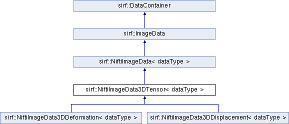 SIRF: sirf::NiftiImageData3DTensor Class Template Reference