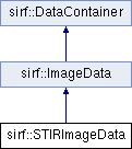 SIRF: sirf::STIRImageData Class Reference